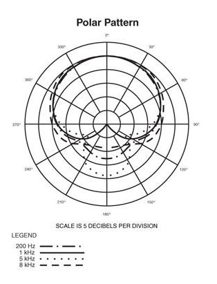 Audio-Technica AT2020 BK Condenser Microphone - Black
